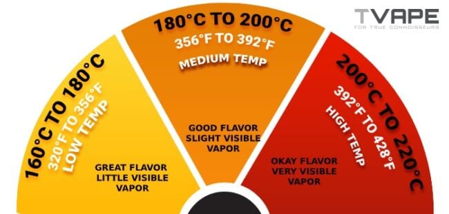 Vaporizer Smell: Does vaporizing leave a smell? | TVape Blog USA